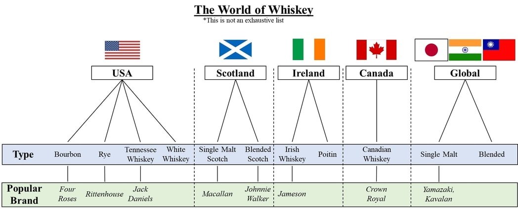 What Is Whiskey | The Whiskey Shelf