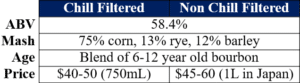 Wild Turkey Rare Breed Non Chill Filtered Vs Chill Filtered Comparison ...