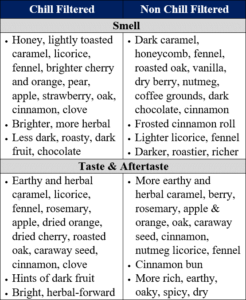 Wild Turkey Rare Breed Non Chill Filtered Vs Chill Filtered Comparison ...